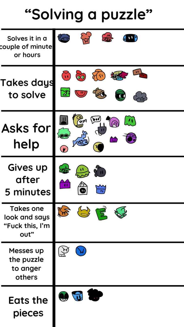 Created an Alignment Chart template | Fandom