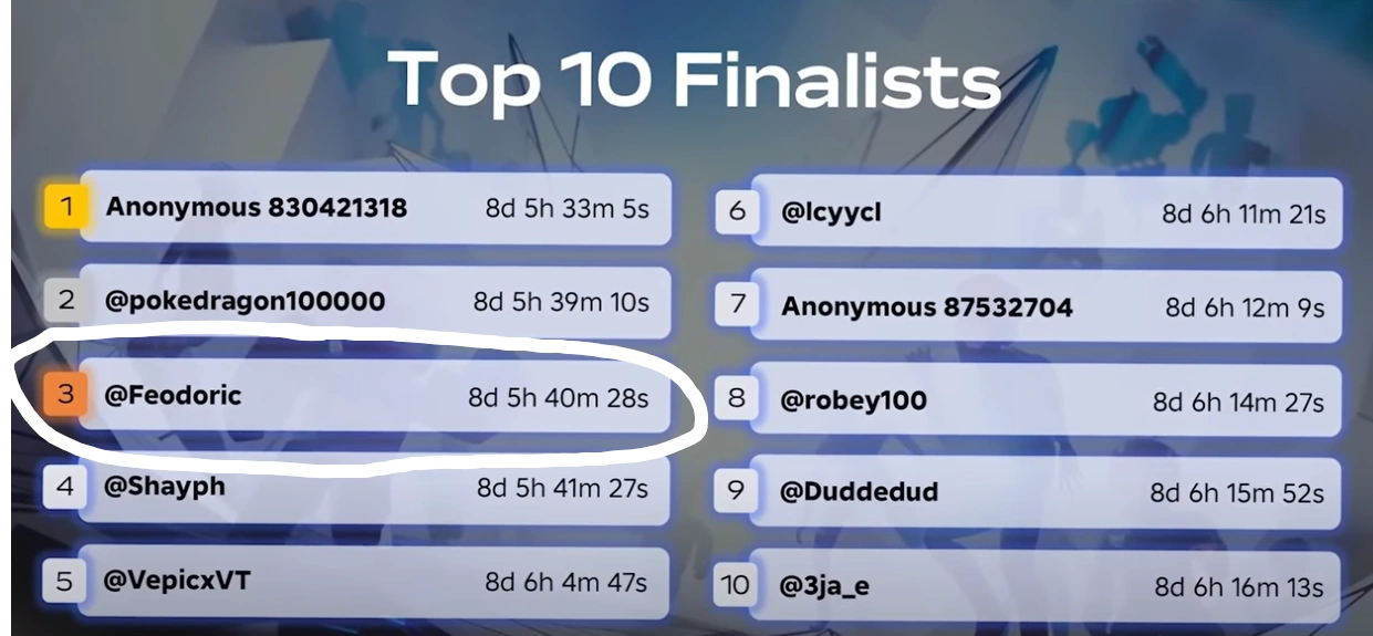 congrats to feodoric for getting #3 in the hunt: mega edition | Fandom