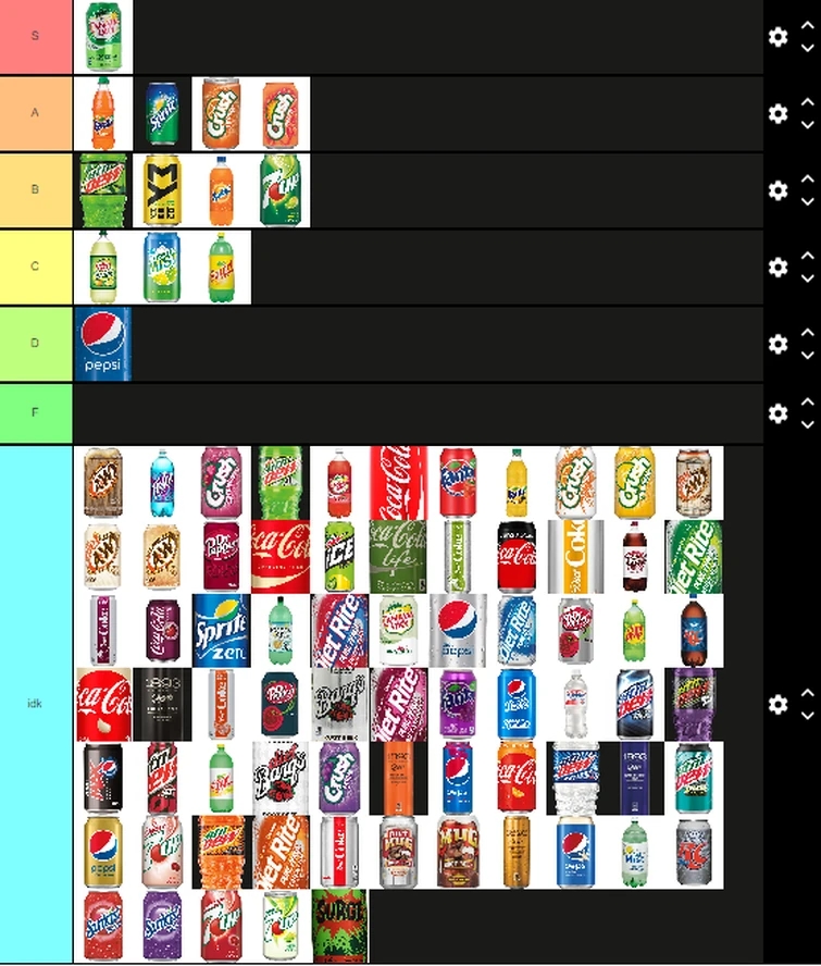 soda tier list because because | Fandom