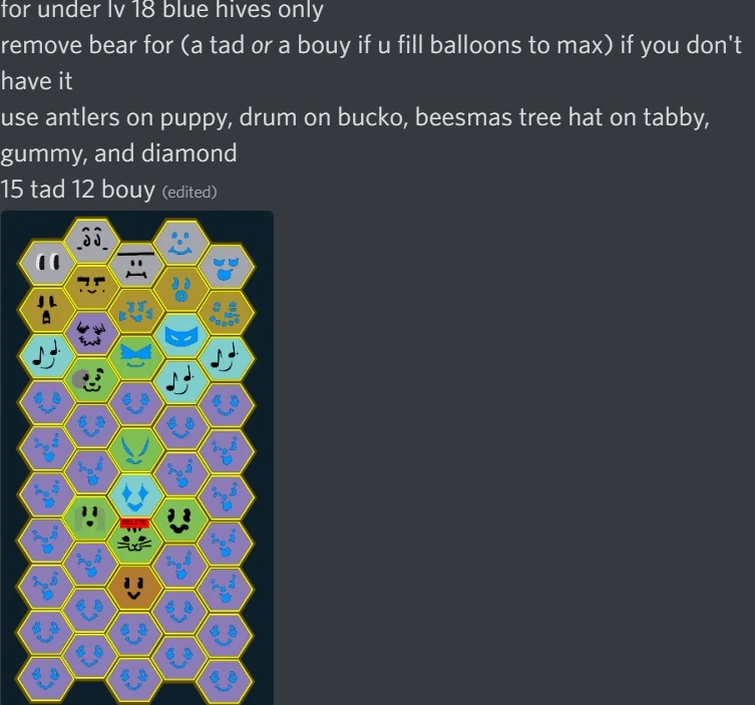 Blue hive chart | Fandom