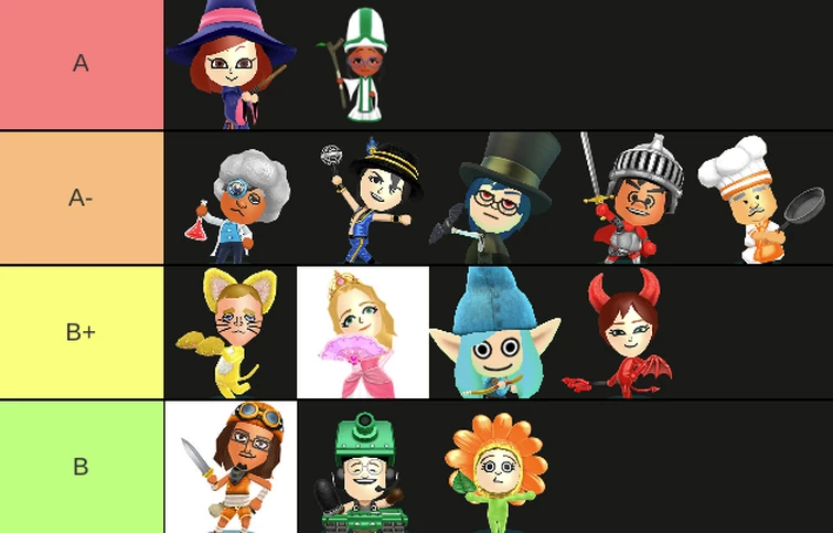 Discuss Everything About Miitopia Wiki | Fandom
