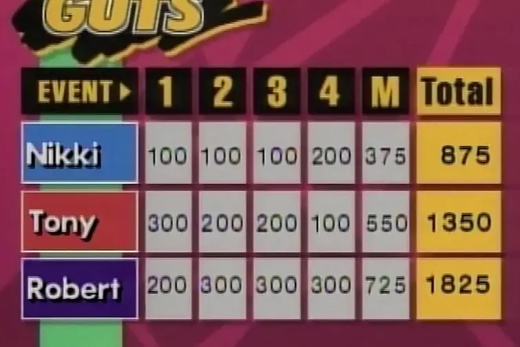 Nickelodeon Guts: Nikki (Blue) vs. Tony (Red) vs. Robert (Purple ...