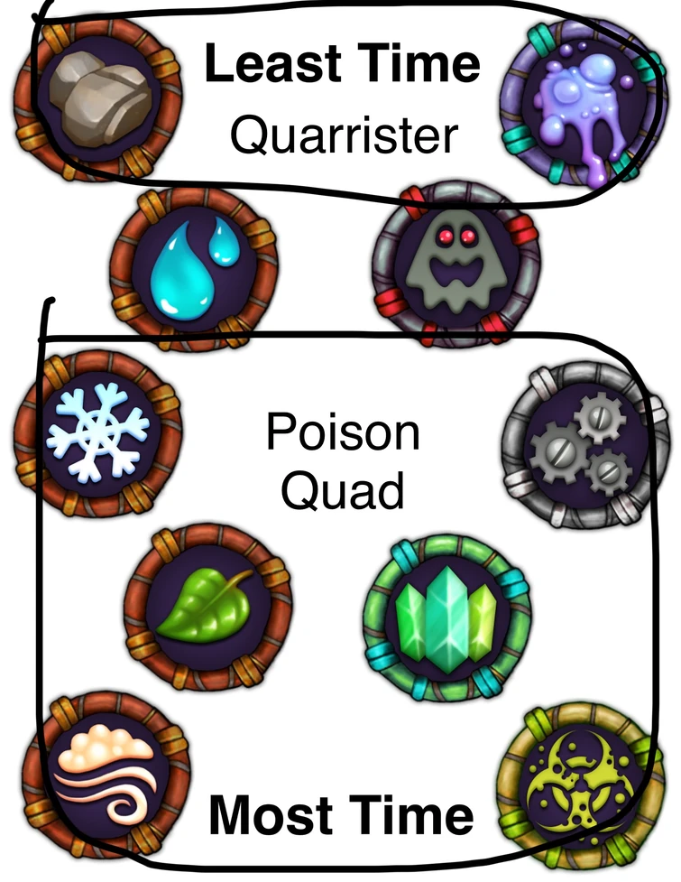I figured out what the Ethereal Quad’s elements are | Fandom