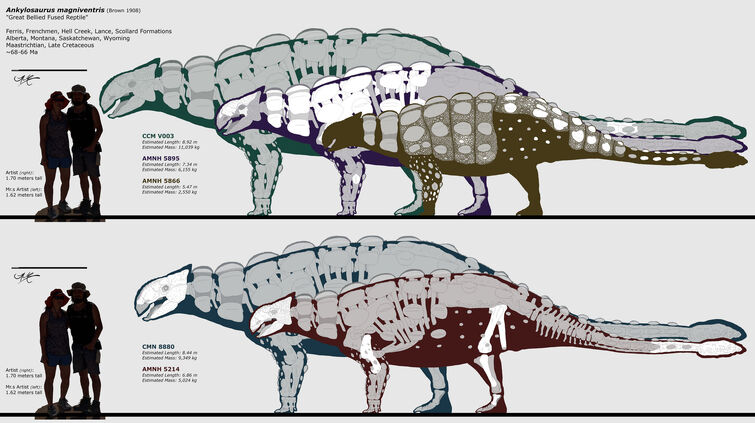 Discuss Everything About Dinopedia | Fandom