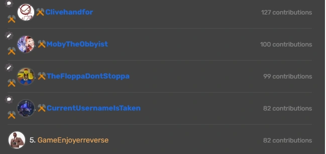 Most (real) contributions as a non-mod this week | Fandom