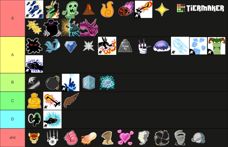 here is my tier list on every fighting style and fruit in the game | Fandom