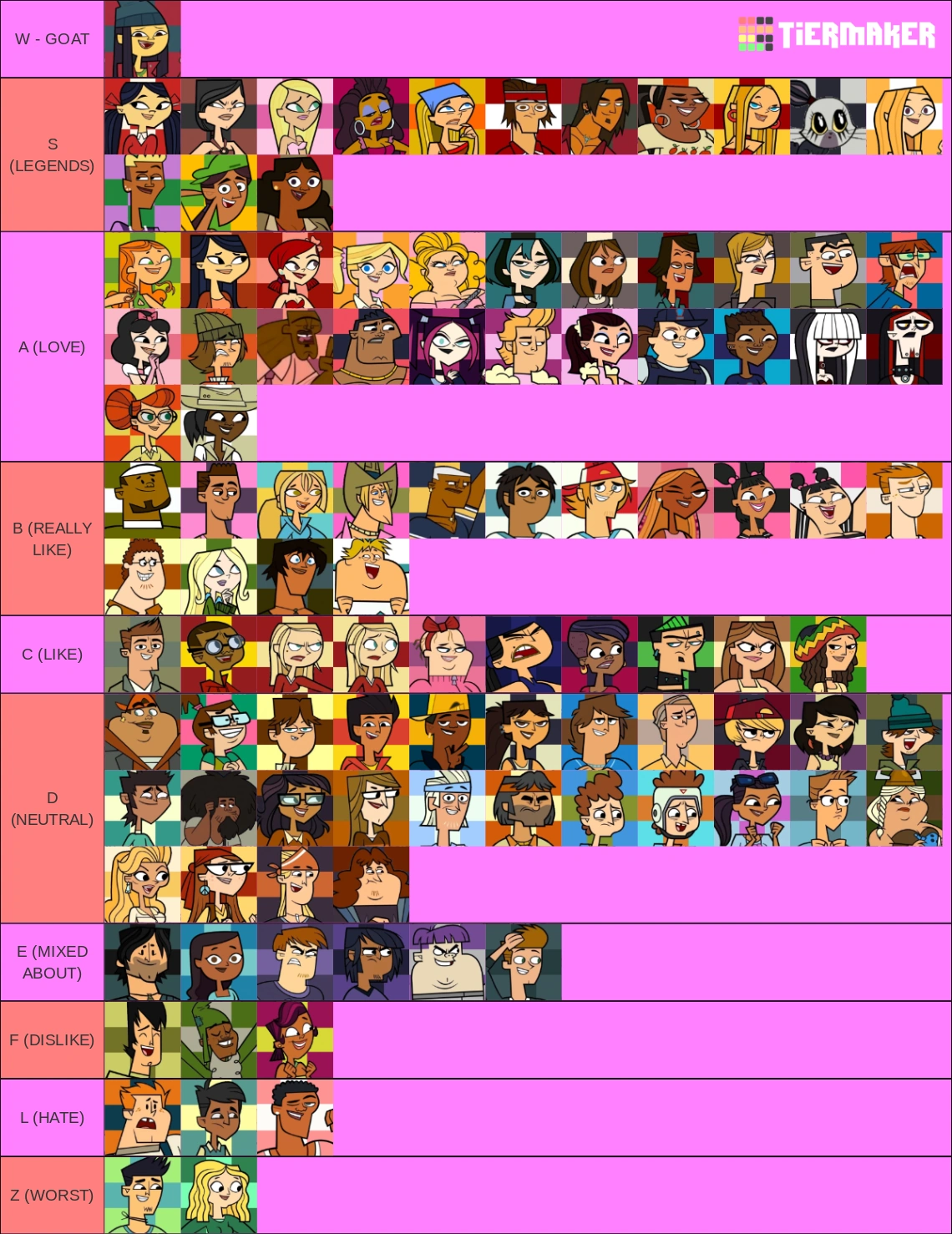 my updated tier list! | Fandom