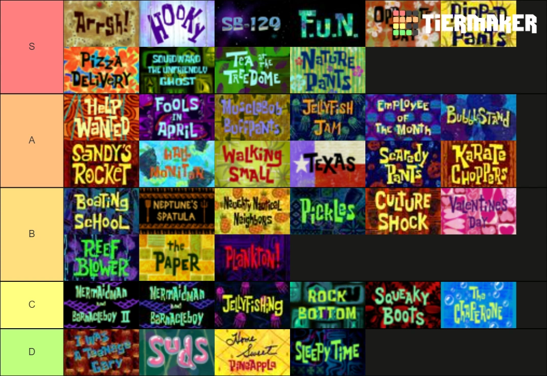 I binged all the episodes of Spongebob season 1 for this | Fandom