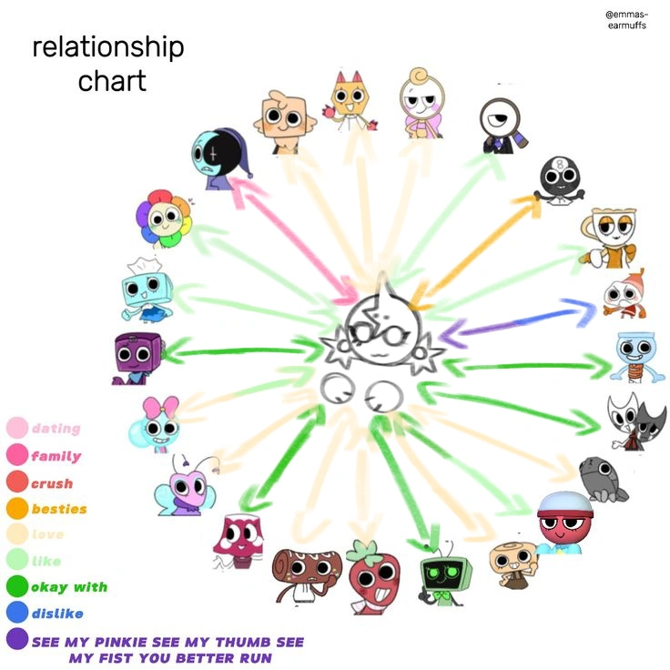 relationship chart with my one (and only) oc sunshine (i might make ...