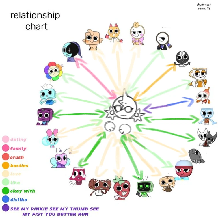 relationship chart with my one (and only) oc sunshine (i might make ...