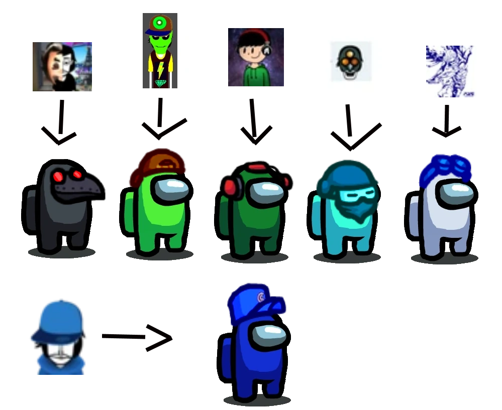 impot among us | Fandom