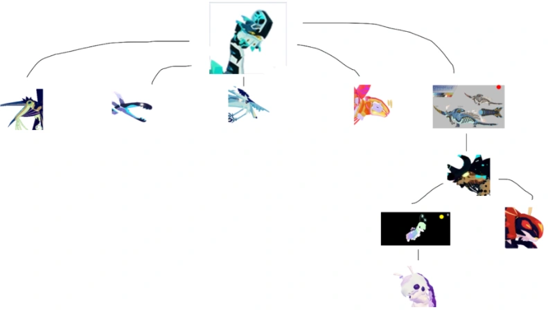 zohdok evolution tree thing | Fandom