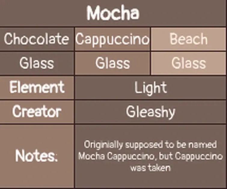 Day 2 Mocha Project! (Roc Complete) | Fandom