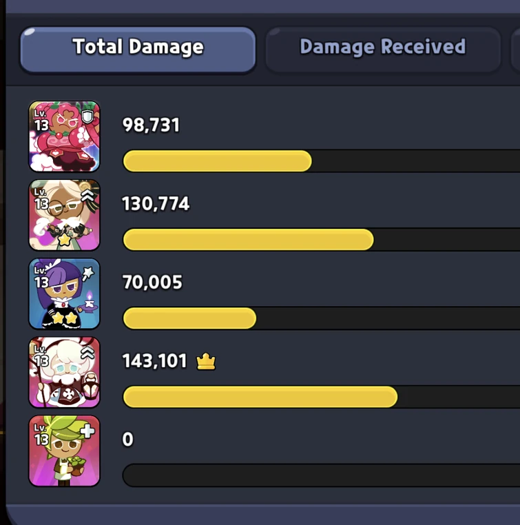 support cookies unga bunga | Fandom