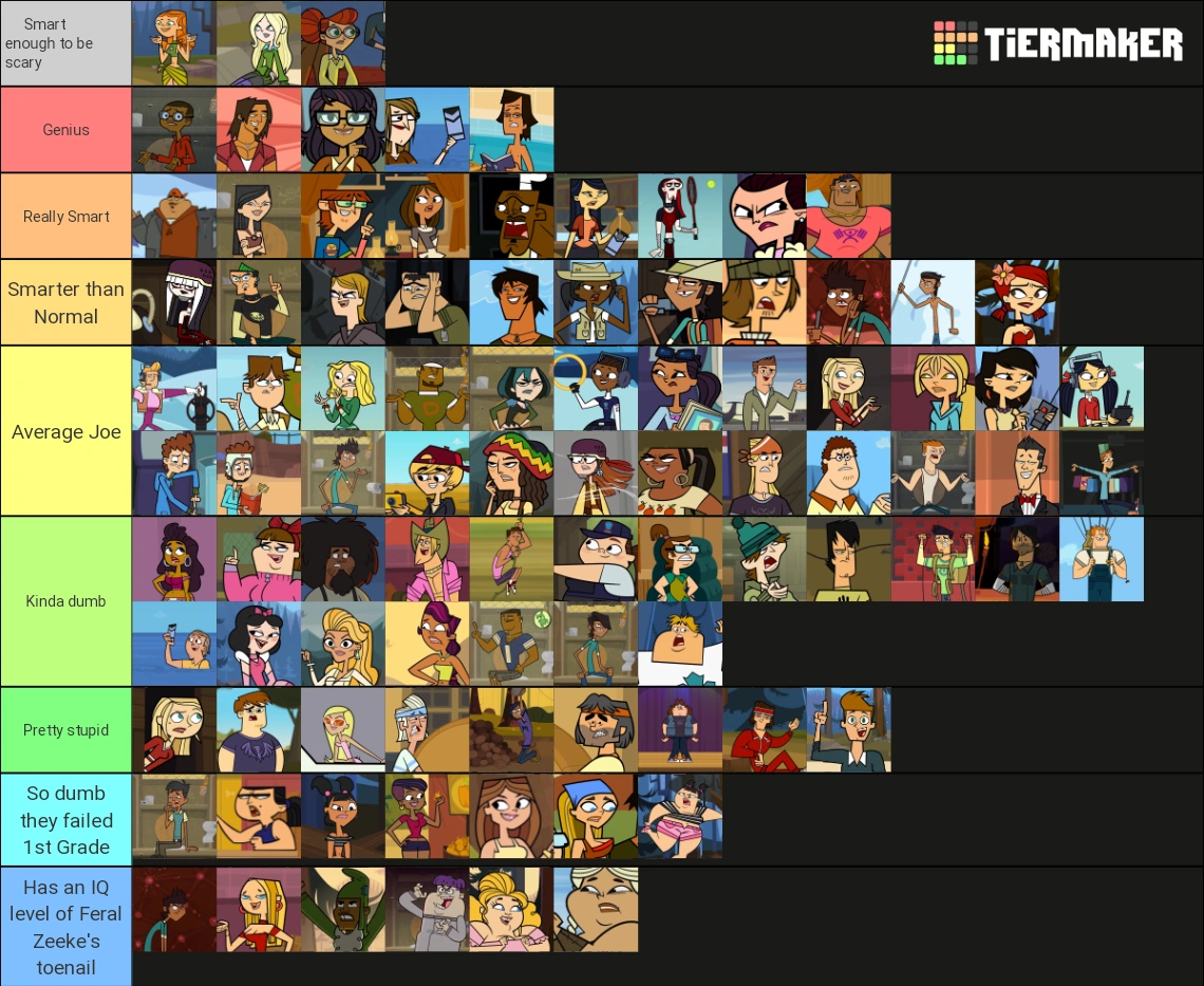 Characters based on how smart they are ( w/ Solid Facts and my opinions ...