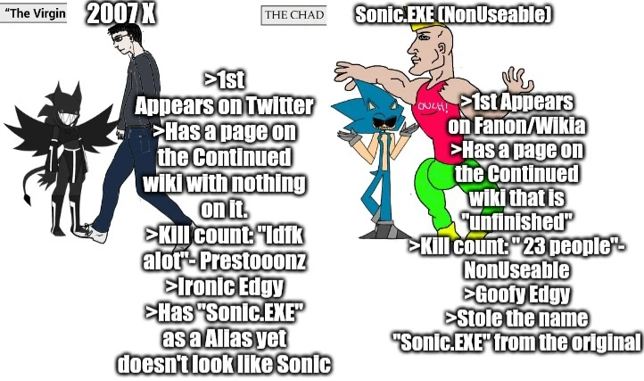 A Sonic.EXE Meme | Fandom