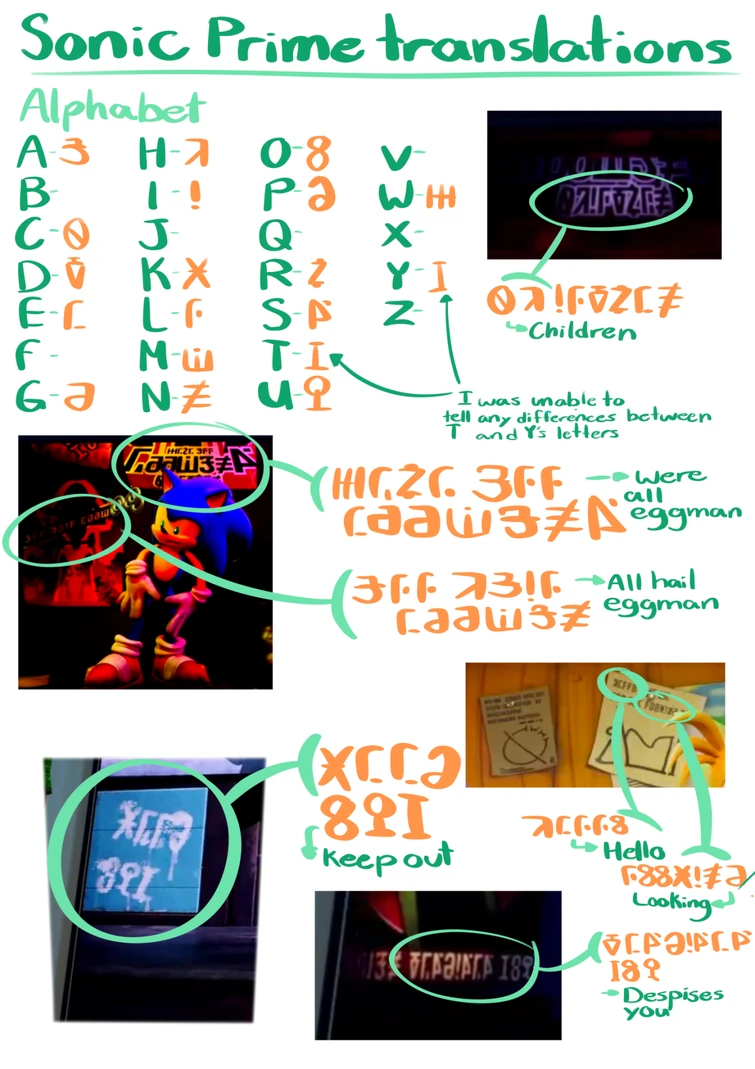 Sonic language??!?!?1?1? 🖼️Fandom Image | Fandom