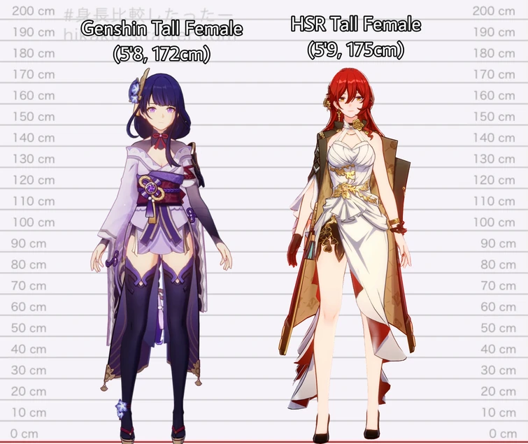 Genshin and Honkai: Star Rail Character Model Height Comparison | Fandom