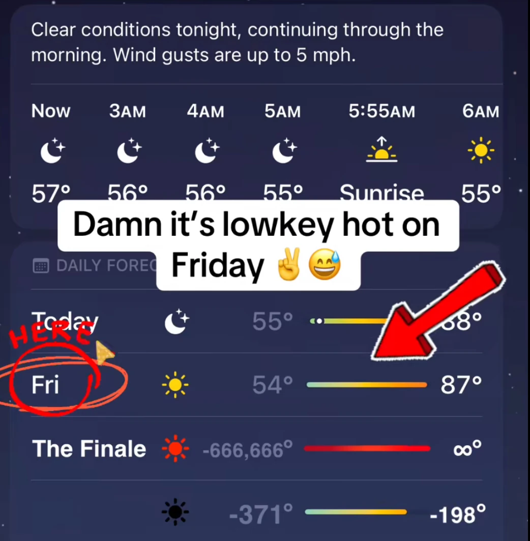 make sure to wear sunscreen on Friday | Fandom