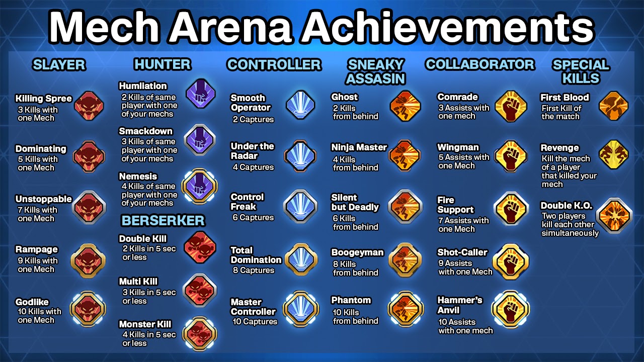 Mech Arena Master Database | Fandom