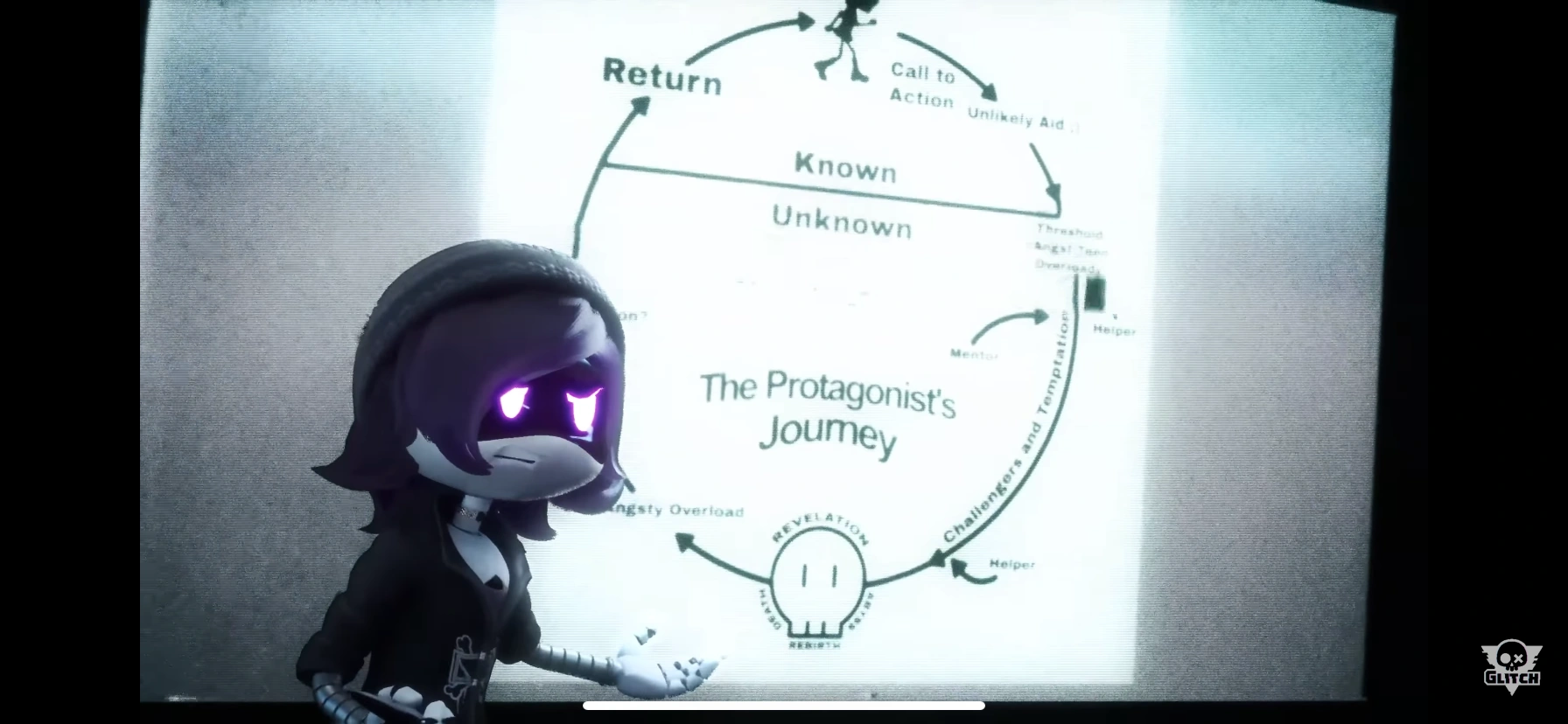 I’ve been rewatching the Murder Drones pilot and I gotta say… | Fandom