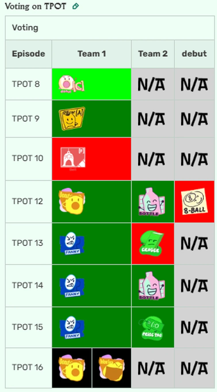 my voting throughout TPOT | Fandom