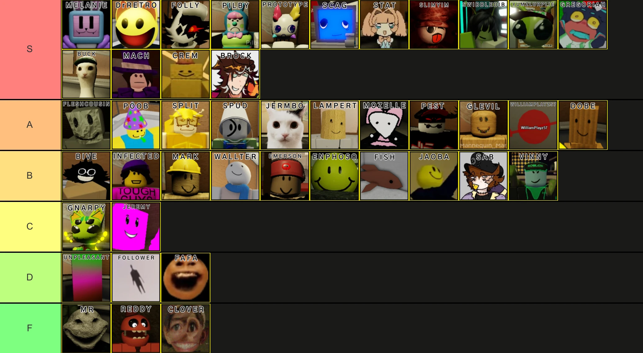 My NPCS tier list :D | Fandom