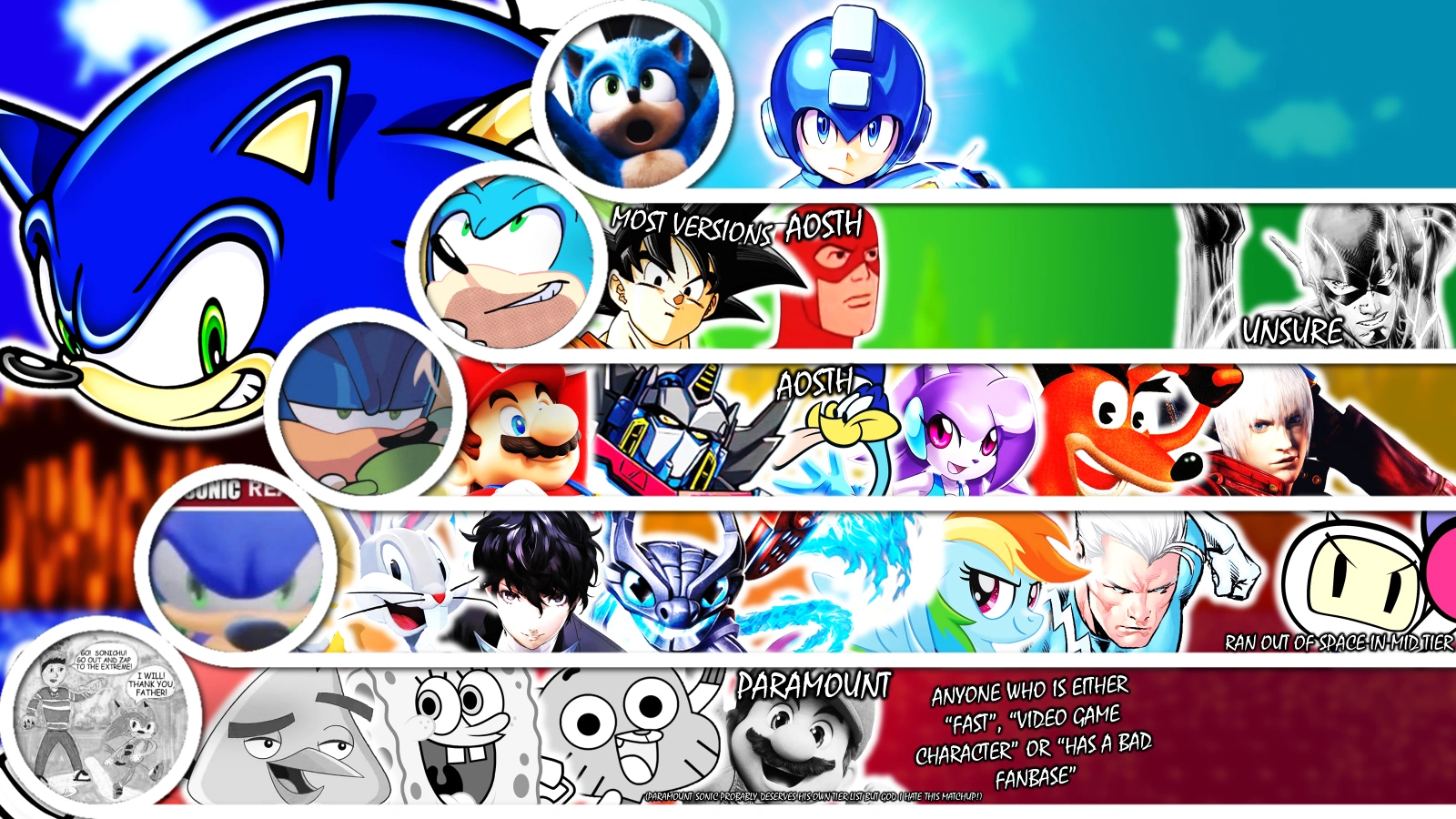 Tier List Dump | Fandom