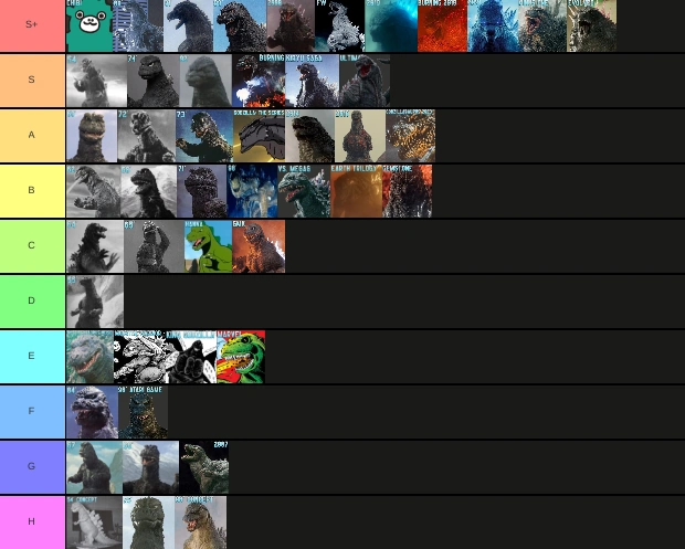 Godzilla design tier list | Fandom