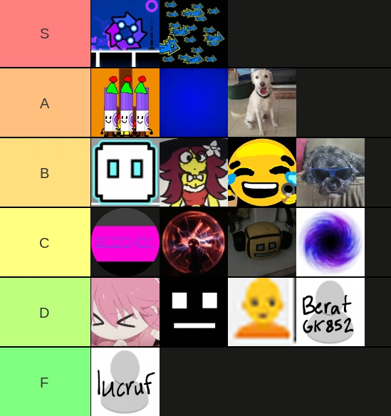 wiki tier list | Fandom