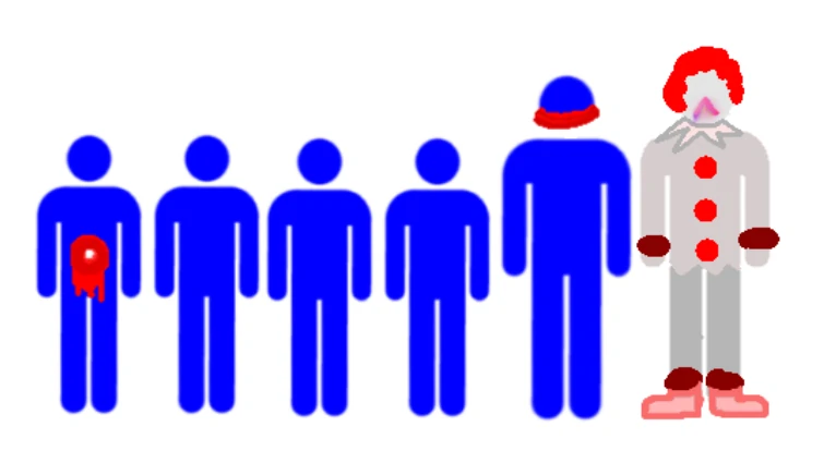 Clown (2014) KILL COUNT | Fandom