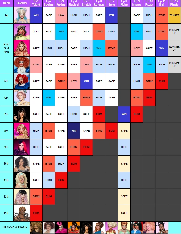 AS7 Dream Cast + My Way | Fandom