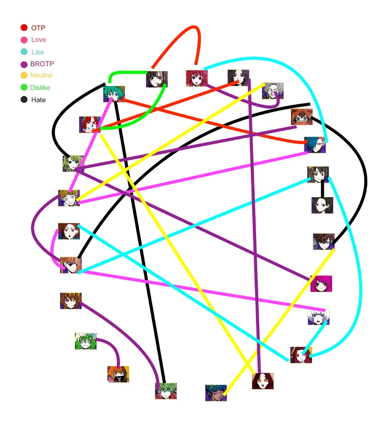 forgot I made this but yttd shipping chart | Fandom