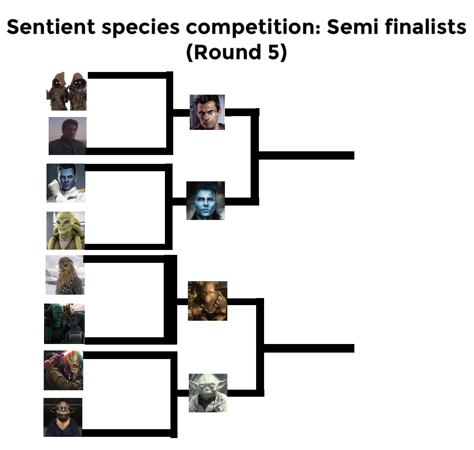 Sentient species competition: semi finalists | Fandom