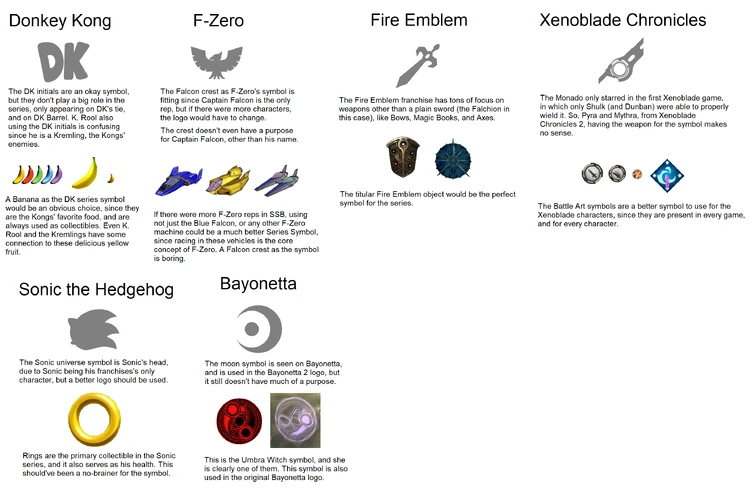 Custom Smash Bros. Symbols (remake) | Fandom