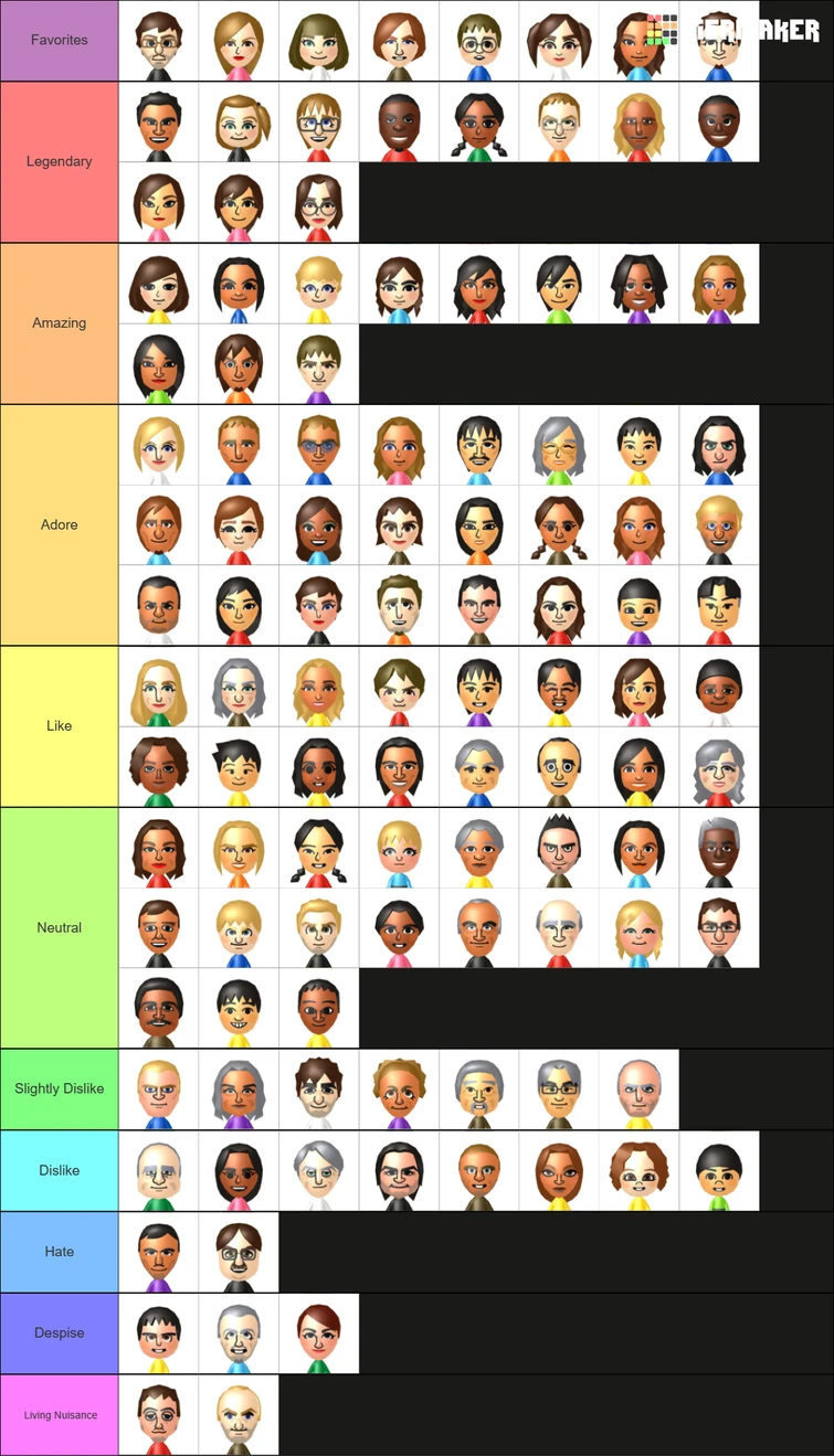 Wii U CPU Mii Tierlist | Fandom