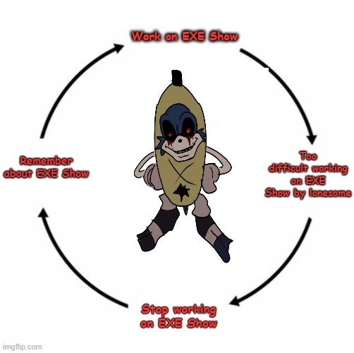 EXE Show Cycle (May never happen, dunno) | Fandom