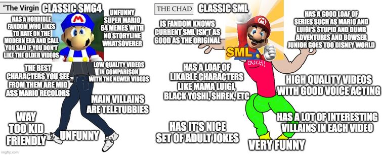 The Virgin Classic SMG4 vs The Chad Classic SML (Please don't cancel me ...