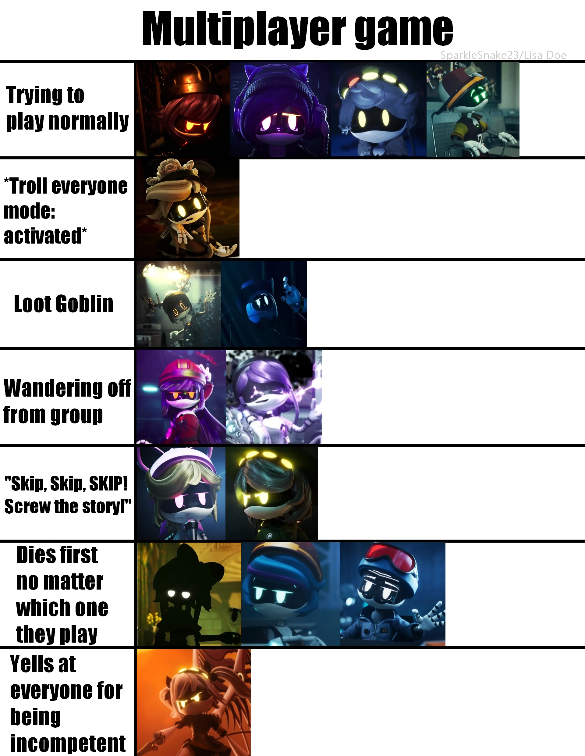 Multiplayer Game alignment chart with MD cast! | Fandom