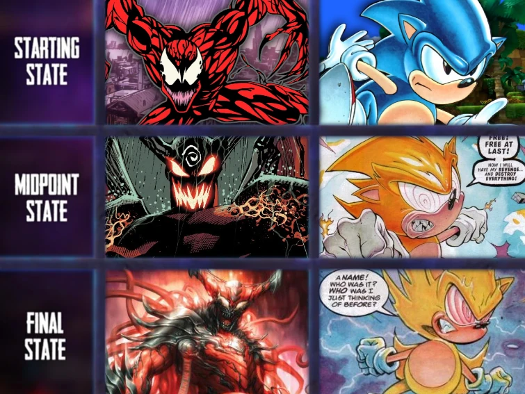 Carnage vs Fleetway Sonic fight progression | Fandom