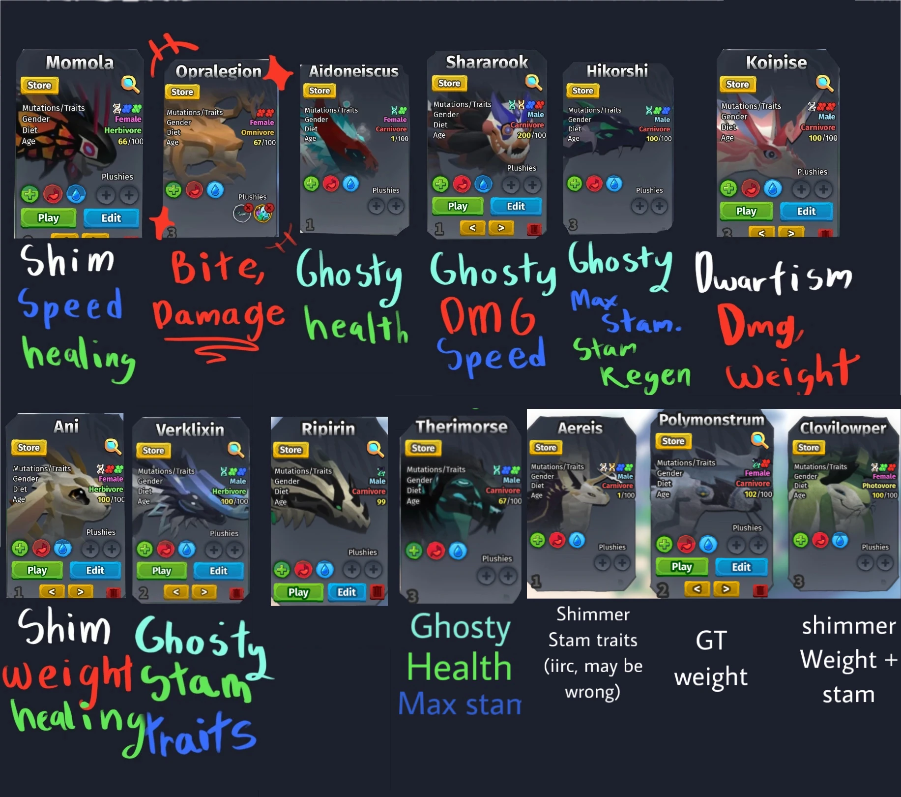 Mut swapping | Fandom