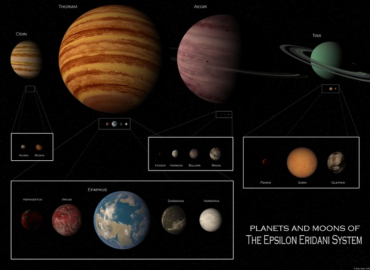 new solar system idea | Fandom