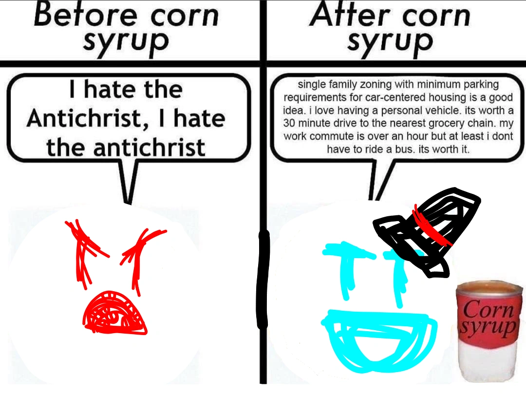 Corn syrup | Fandom