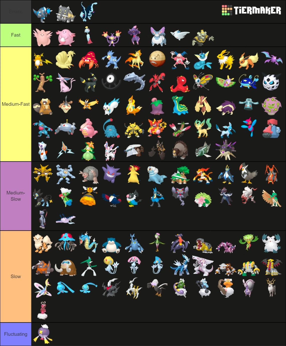 Pokemon Legends: Arceus Experience Tierlist | Fandom
