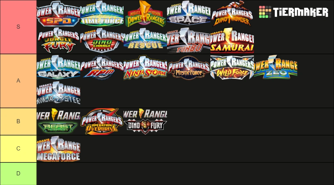 another episode of "Petey's Power Rangers Tier List"... | Fandom