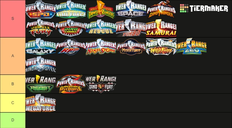 another episode of "Petey's Power Rangers Tier List"... | Fandom