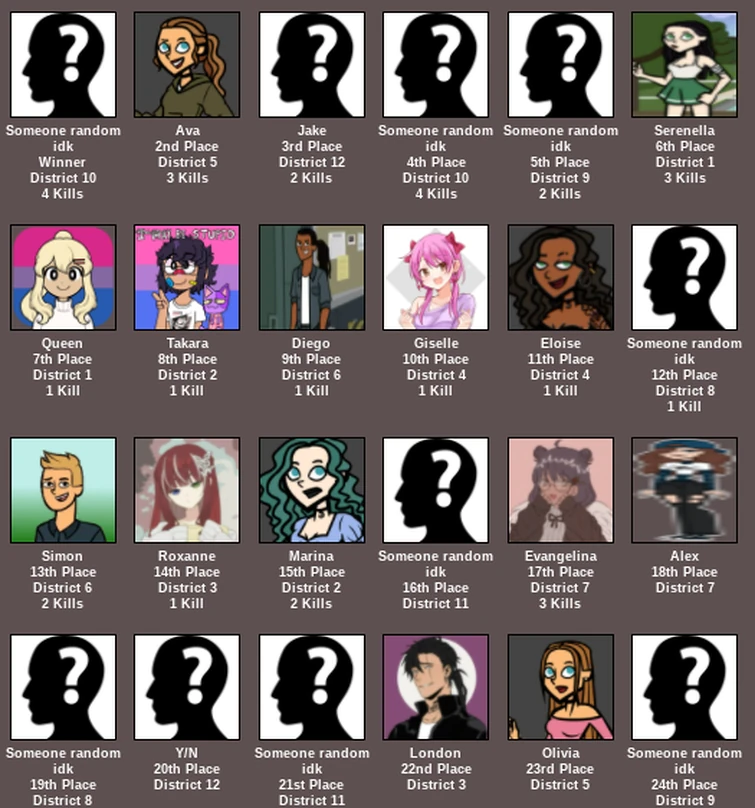 Hunger games but with the iconic OCs | Fandom