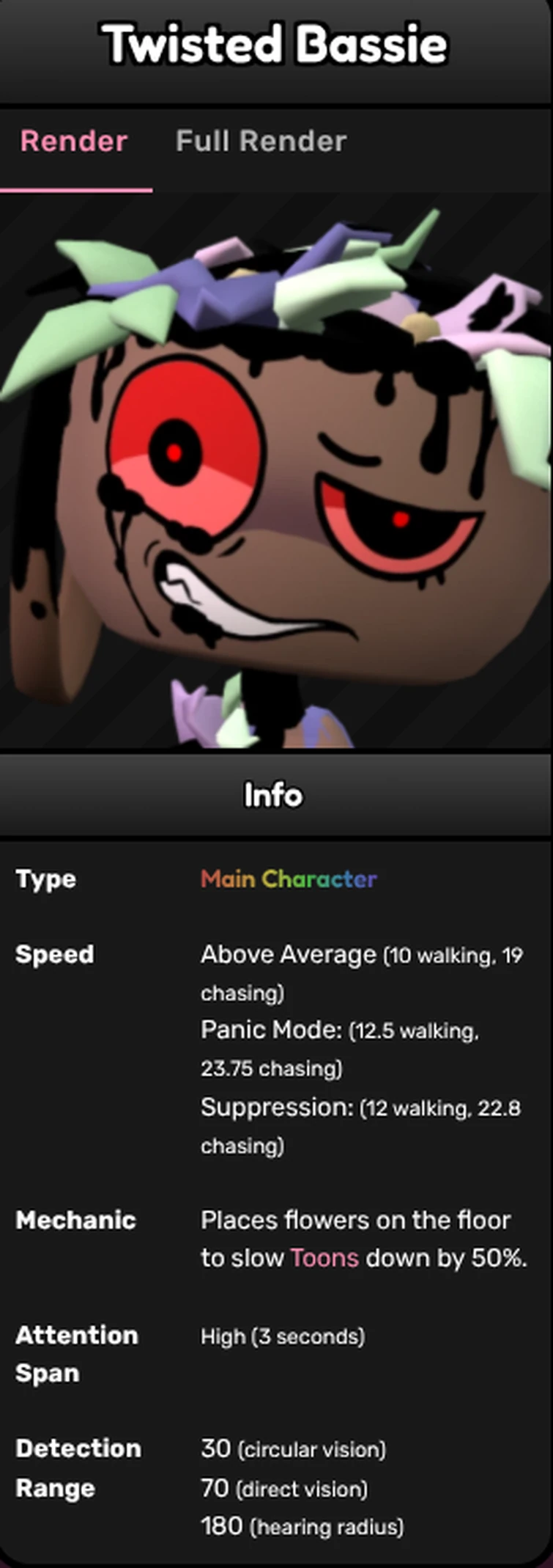 Discuss Everything About Dandy's World Wiki | Fandom