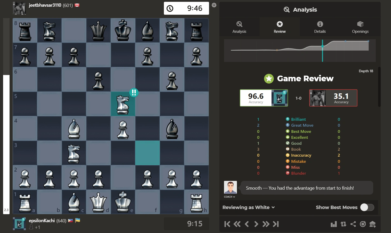 [chess] Oh No! My Queen!: BRILLIANT 7 MOVE CHECKMATE | Fandom