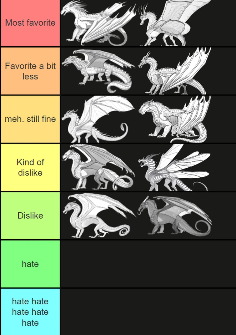 Wof tribe tier list | Fandom